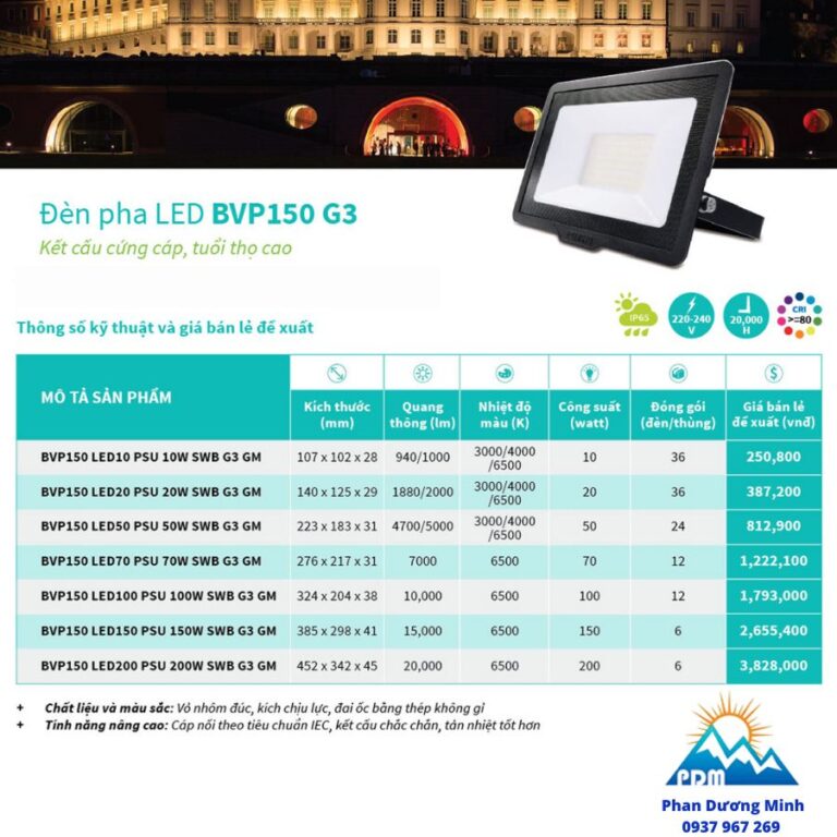 Pha LED 70W BVP150 LED70 G3 Philips ánh sáng trắng 6500K ...